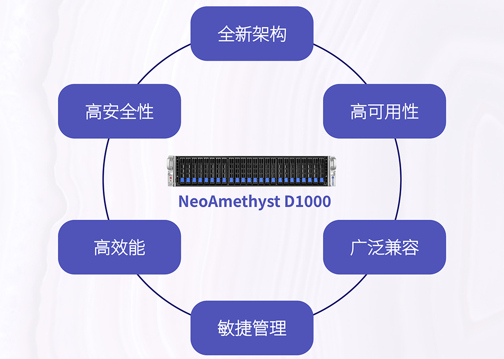 D1000分布式产品 - 上海川源信息科技有限公司