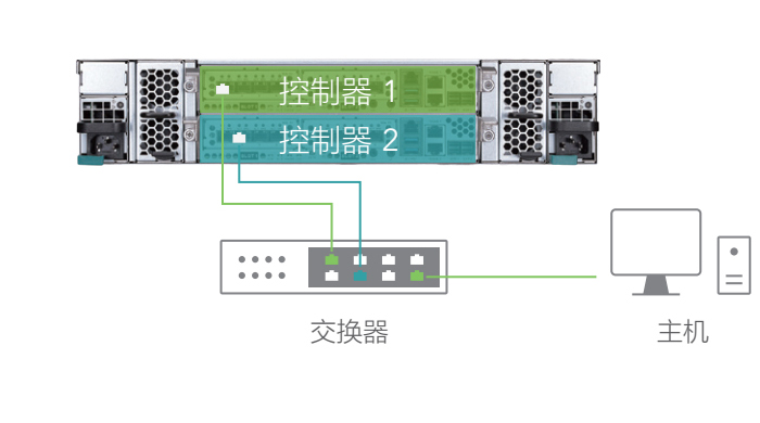 S3200系列产品 - 上海川源信息科技有限公司